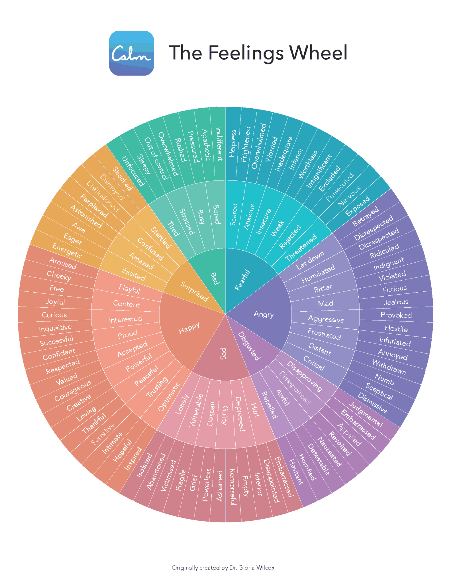Feelings Wheel for Alexithymia | Neurodiversity | Just 1 Voice
