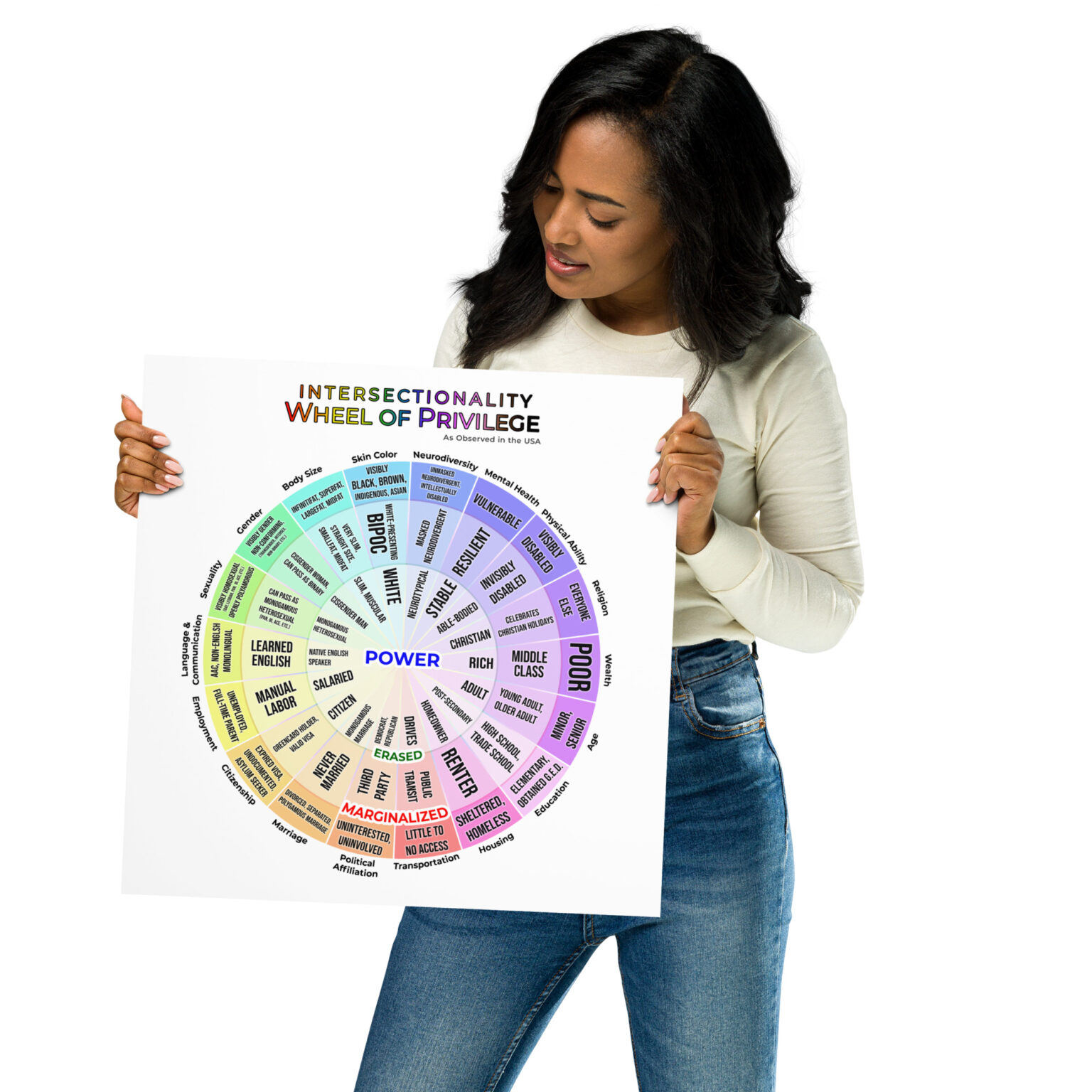 Intersectionality: Wheel of Privilege 16″×16″ Poster | Accessories ...